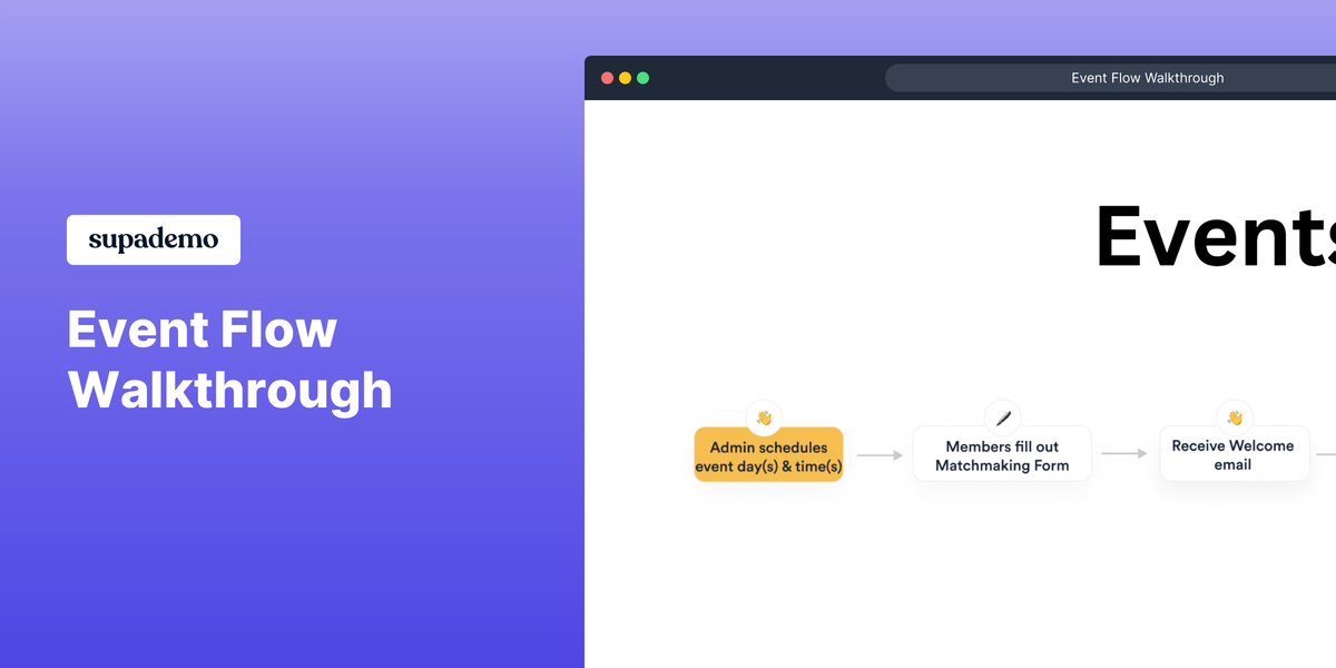 Event Flow Walkthrough