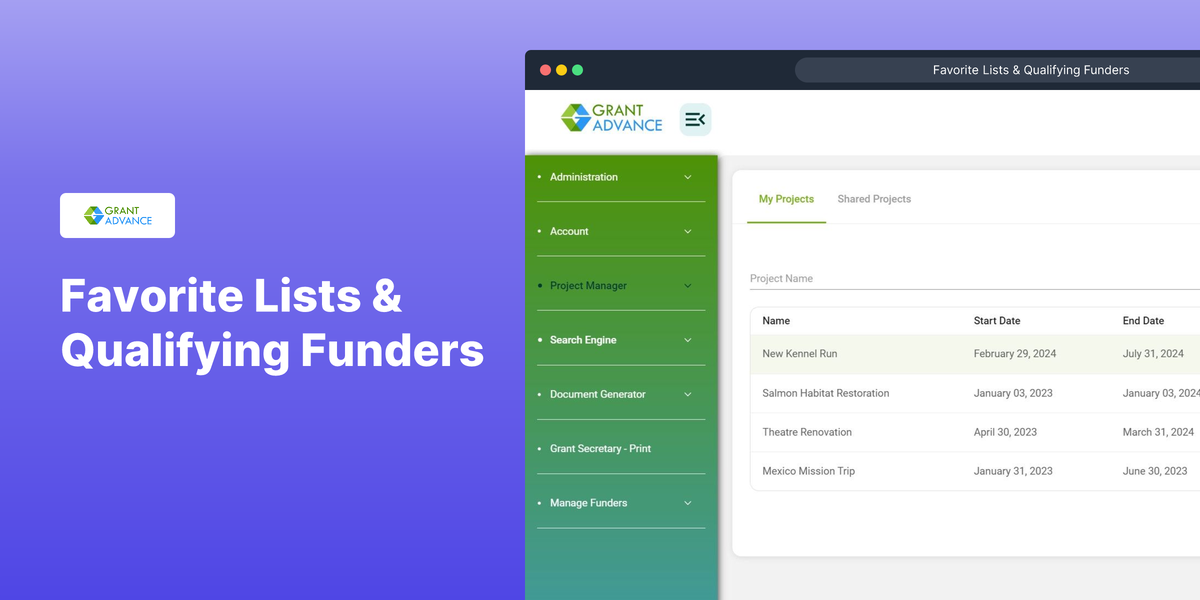 Favorite Lists & Qualifying Funders