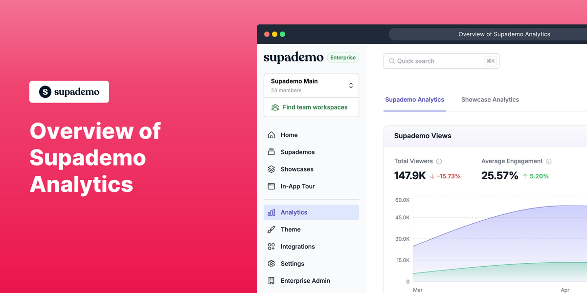 Supademo analytics Product Demo